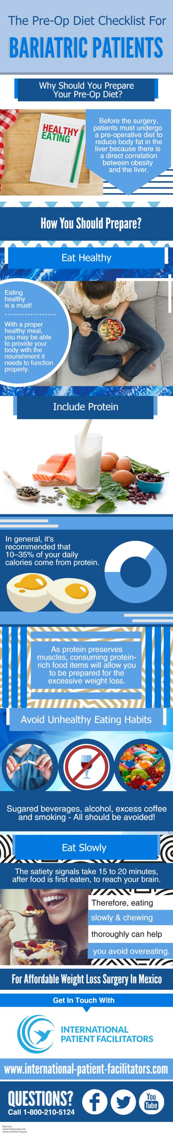 The Pre-Op Diet Checklist For BARIATRIC PATIENTS - International ...