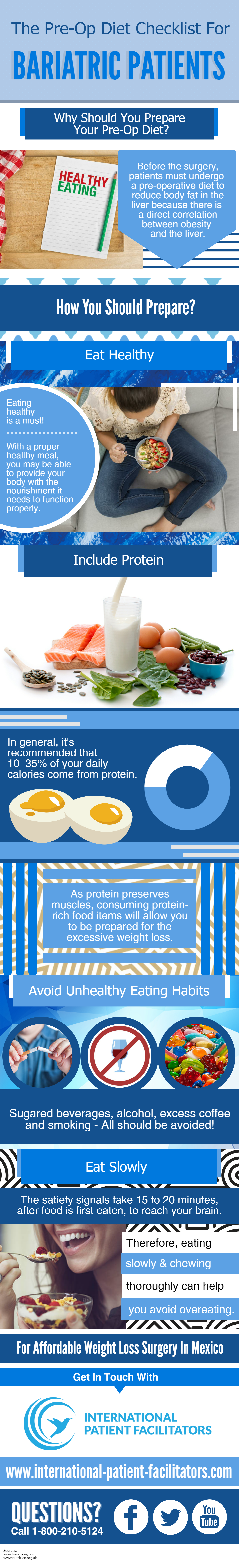 The Pre-Op Diet Checklist For BARIATRIC PATIENTS - International ...